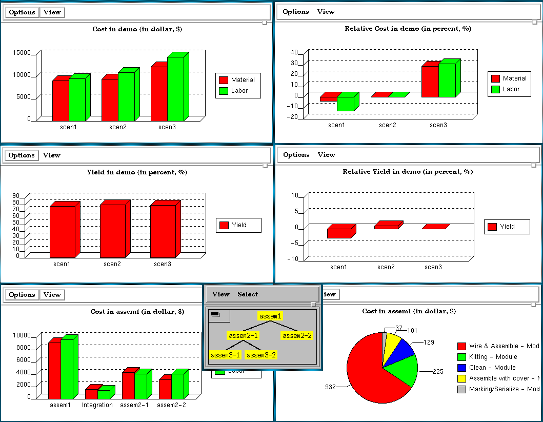 Producibility and Manufacturability of High Power Surveillance